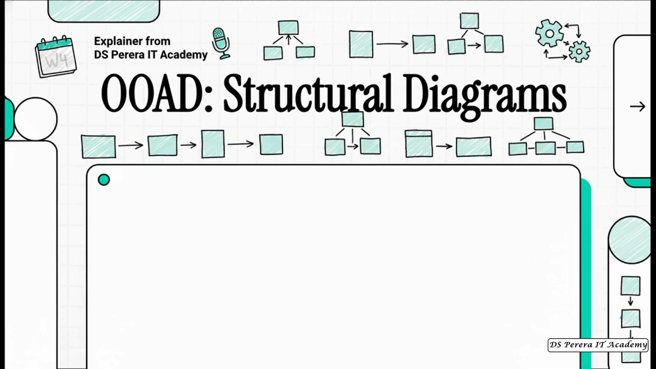 OOAD | WEEK 4 | Structural Diagram | BIT S3
