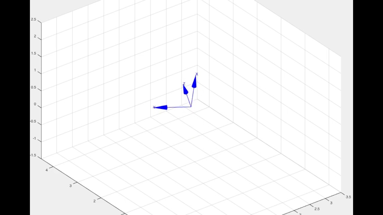 3D coordinate frame animation