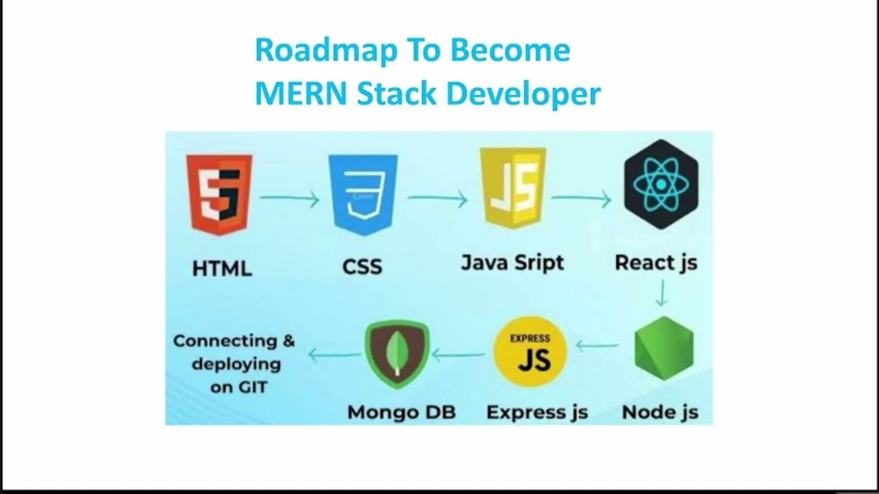 Mastering Full Stack Development | WebSoulLab