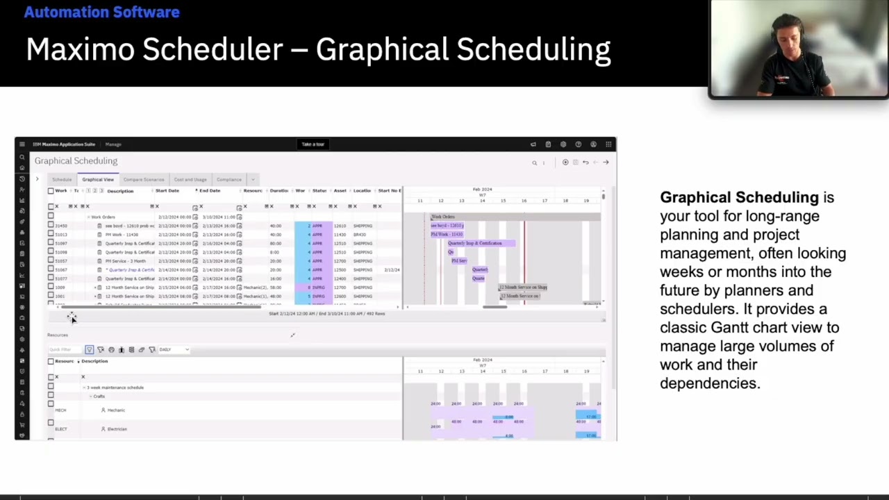 Mastering Work Scheduling and Resource Optimization with Maximo Scheduler