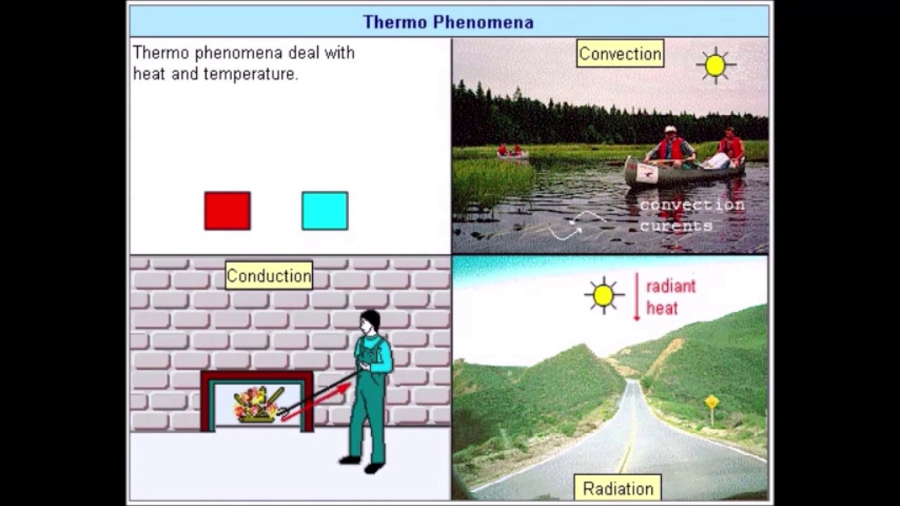 Physics - 03. Physical Phenomena