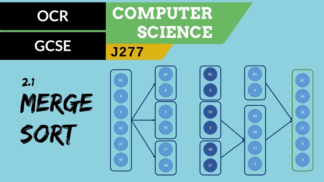 Understanding Merge Sort: A Comprehensive Guide | Galaxy.ai