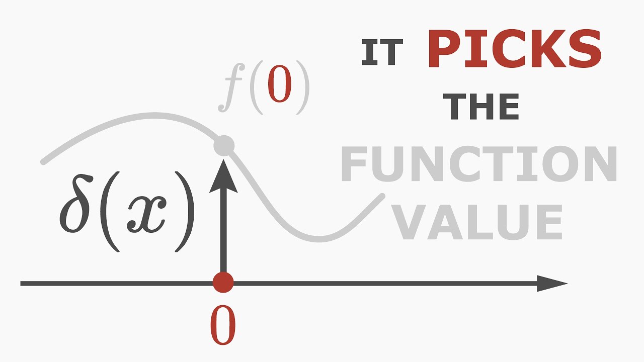 Dirac's Delta Function