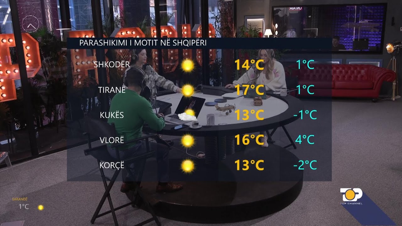 Çfarë premton moti për sot?/ Wake Up - Top Channel