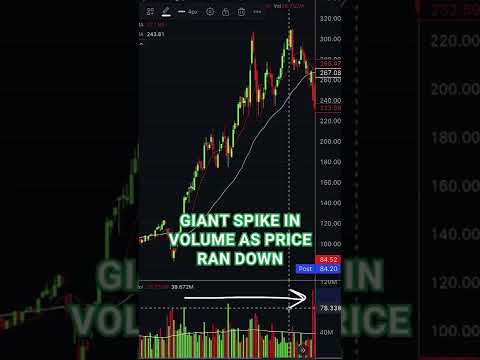 How to know when a stock has PEAKED