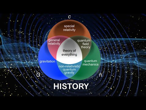 Science vs. History Division is Failure