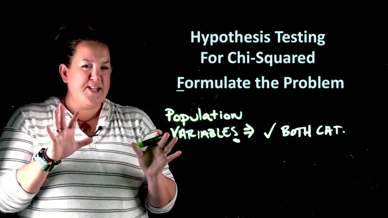 Introduction to Hypothesis Testing for Chi Squared, F