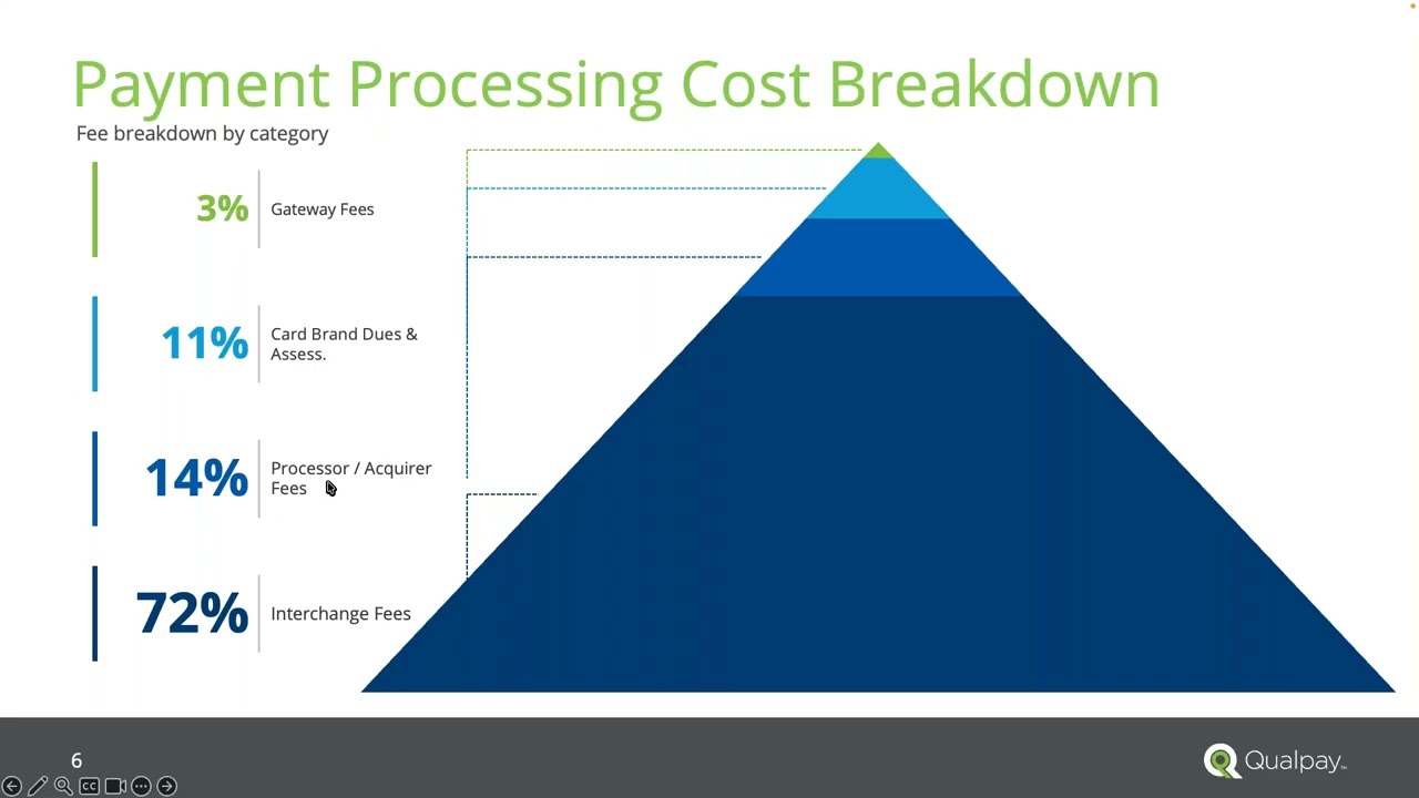 PPA Webinar Series  The 2026 Payment Processing Playbook