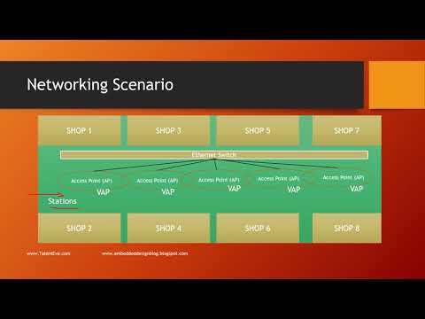 What does ESSID mean to Wireless Network users | what does BSSID mean on wifi | what does SSID mean