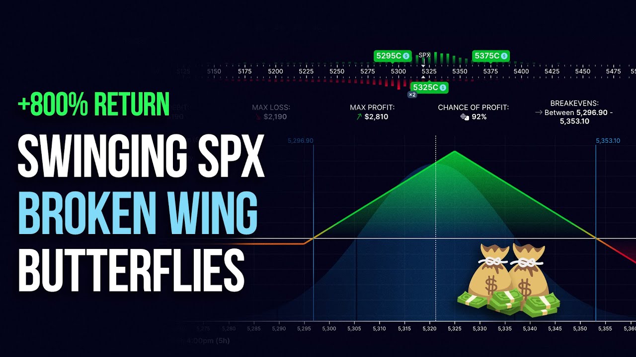 Understanding Broken Wing Butterflies: A Low-Risk Momentum Trading ...