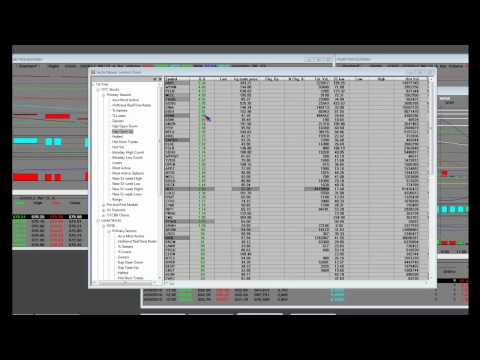Nasdaq Composite Index Premarket Bull Gap