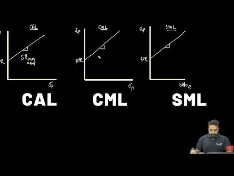CFA Level I: Portfolio Management - CAL, CML, SML Explained