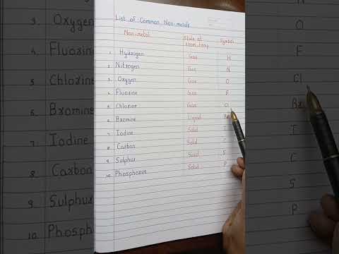 List of common non metals.