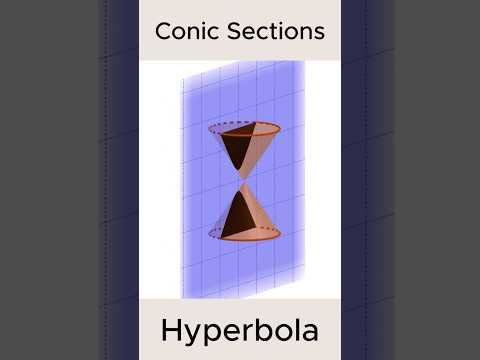 Conic Sections Explained Visually | Circle, Ellipse, Parabola, Hyperbola | Math Animation #math