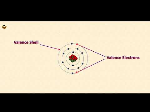 Valence Shell & Electrons