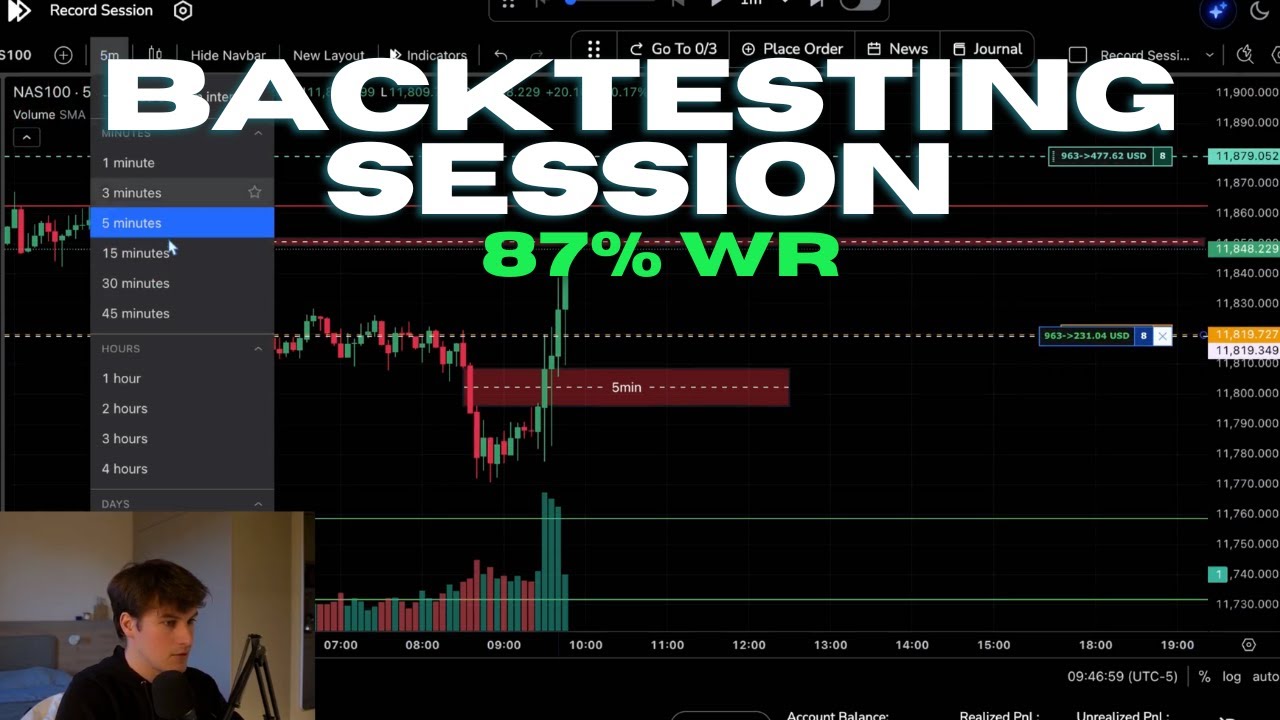 87% WR Backtesting Session