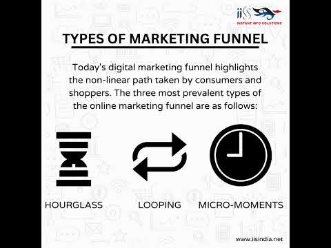 What types of the #Digitalmarketingfunnel? | Digital Marketing Funnel Strategy.