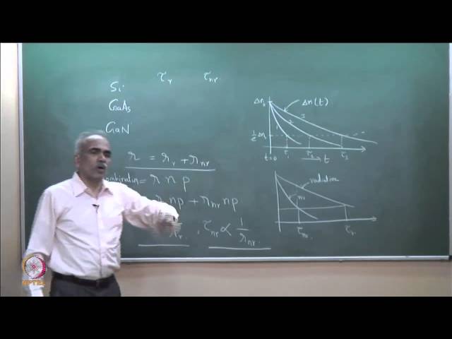 Understanding Semiconductor Light Sources: Injection ...
