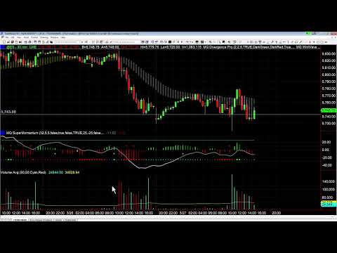 How We Traded ES Long and Short Today