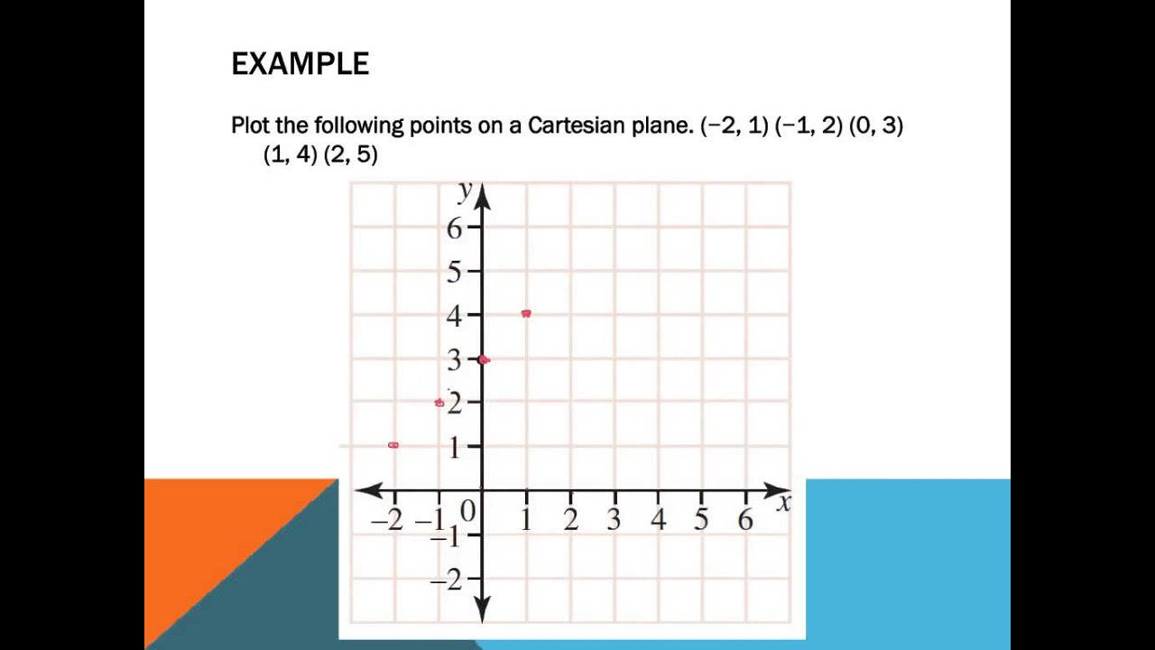 Year 8: Plotting Linear Patterns