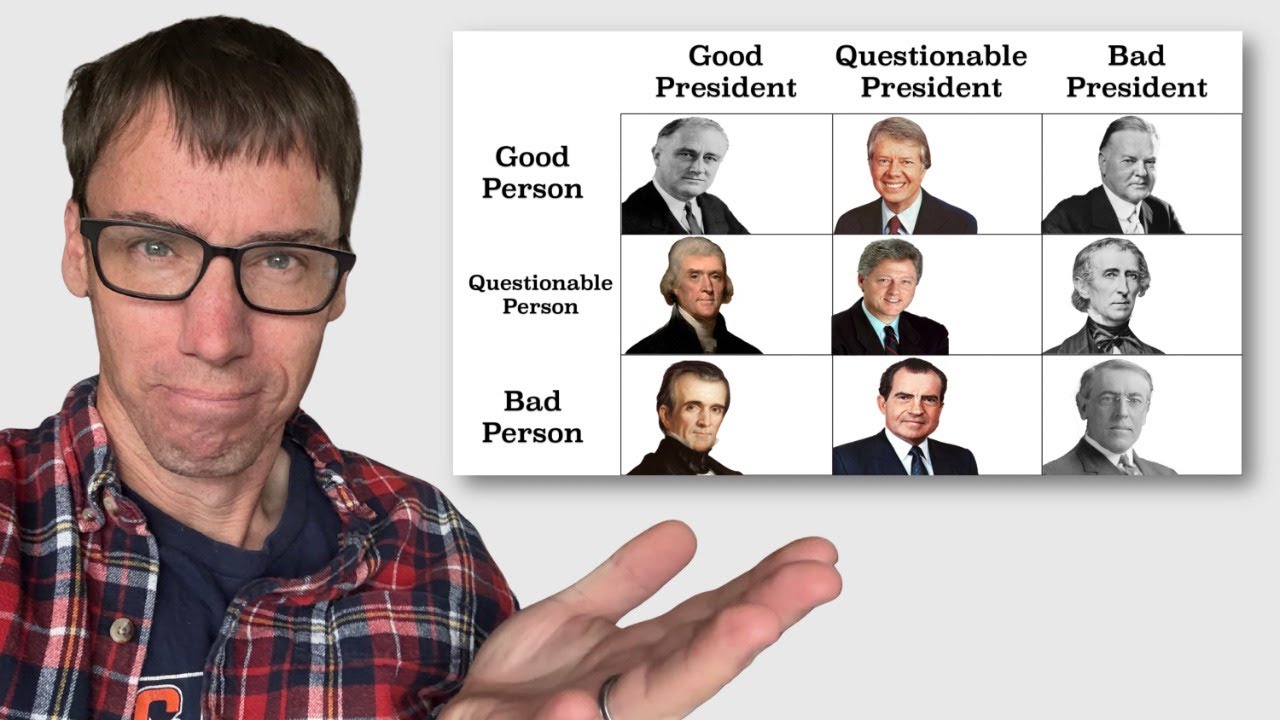 U.S. President Alignment Charts