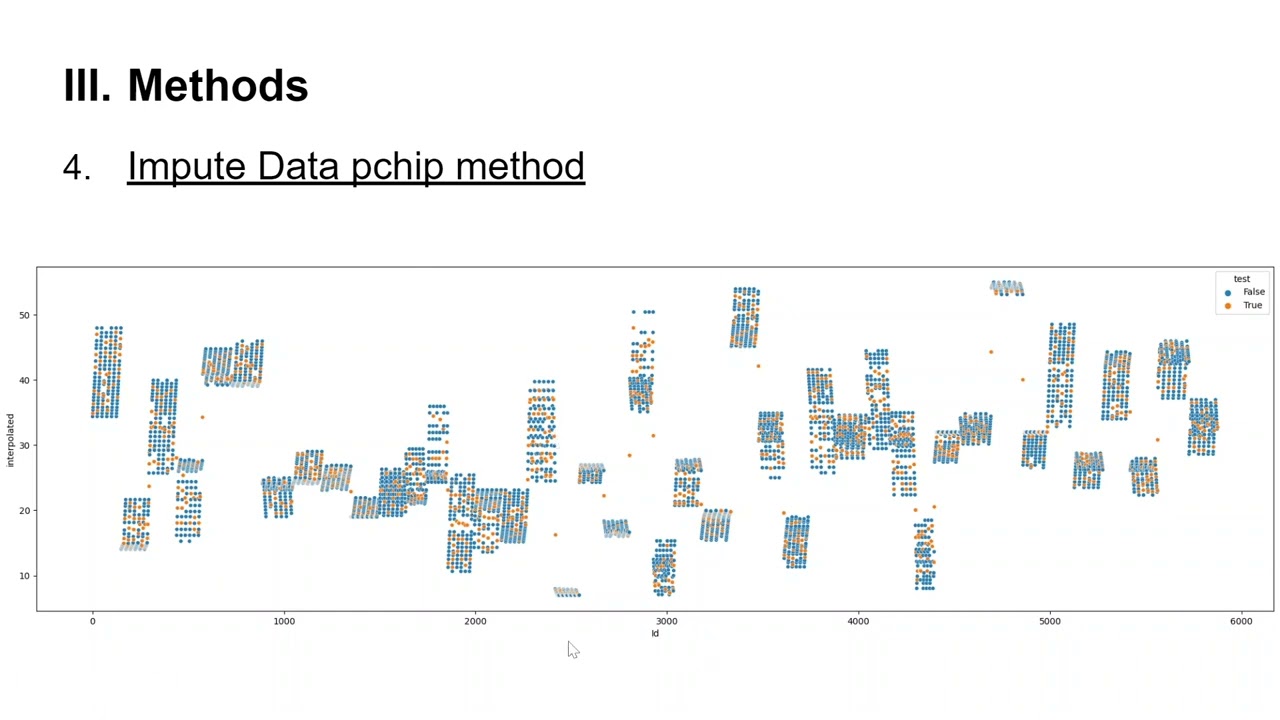 Final Project CS567 (Machine Learning class) - 2022 Regression Data Challenge