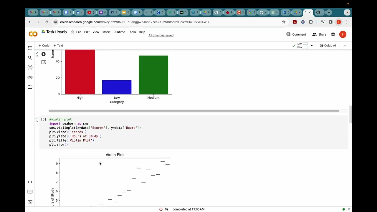 GRIP TASK-1 (Supervised Learning)