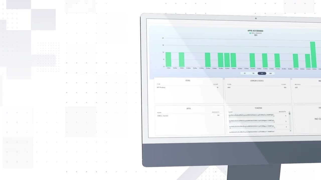 PingOne API Intelligence