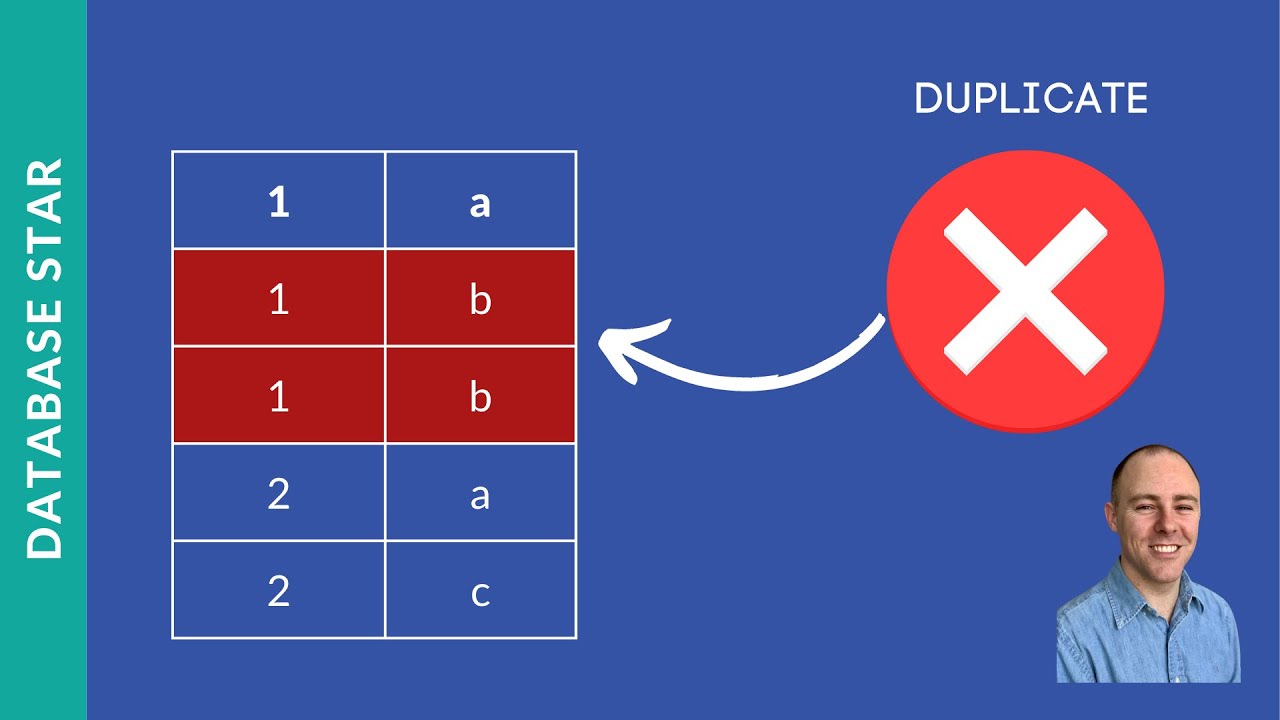 How to AVOID Duplicate Rows in Your Table