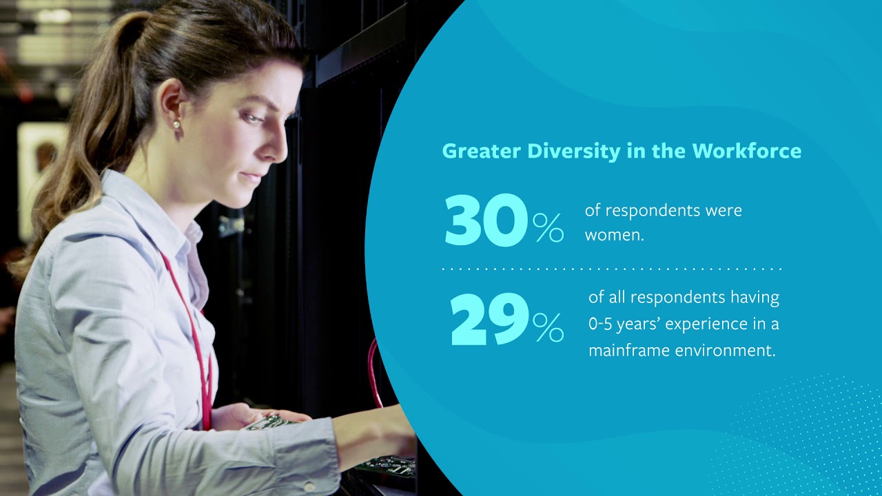 BMC 14th Annual Mainframe Survey Results