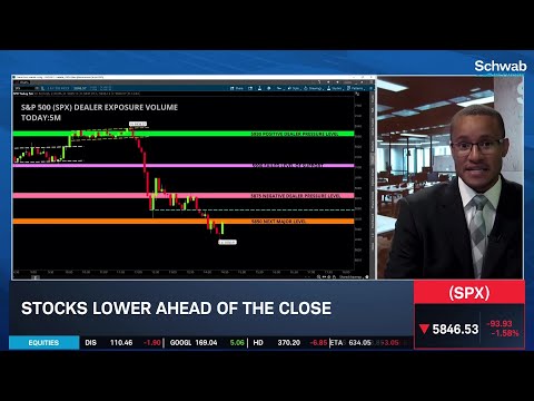 20-Year Bond Auction Signals SPX Selling Action, Mind the Downside Gaps