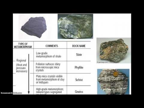 Intro to Metamorphic Rocks
