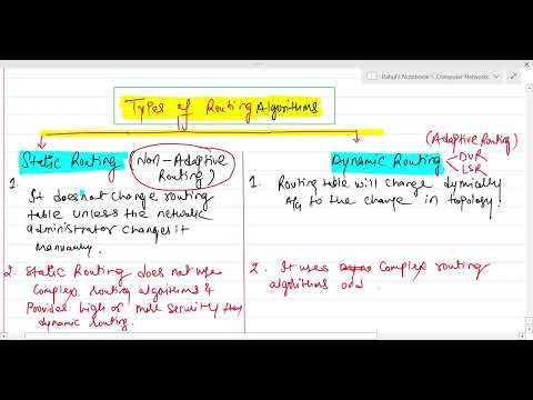 Static Routing vs Dynamic Routing (DVR, LSR, Path Vector) Types of Routing Algorithms
