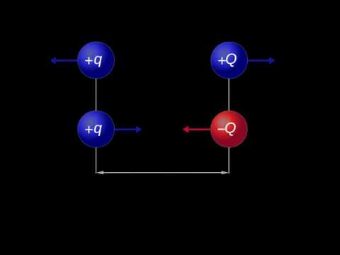 law of conservation of matter.