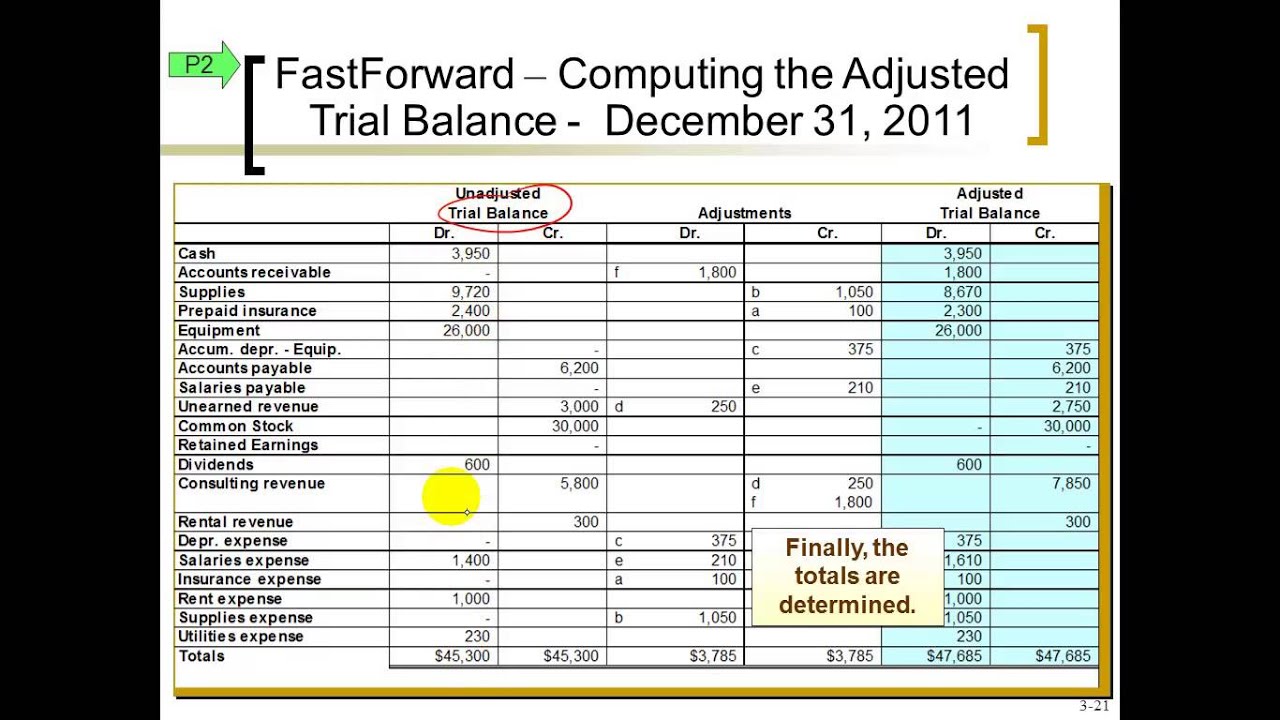 ACC 201 Chapter 03 Lecture - Journalizing Adjusting Entries and Preparing Financial Statements