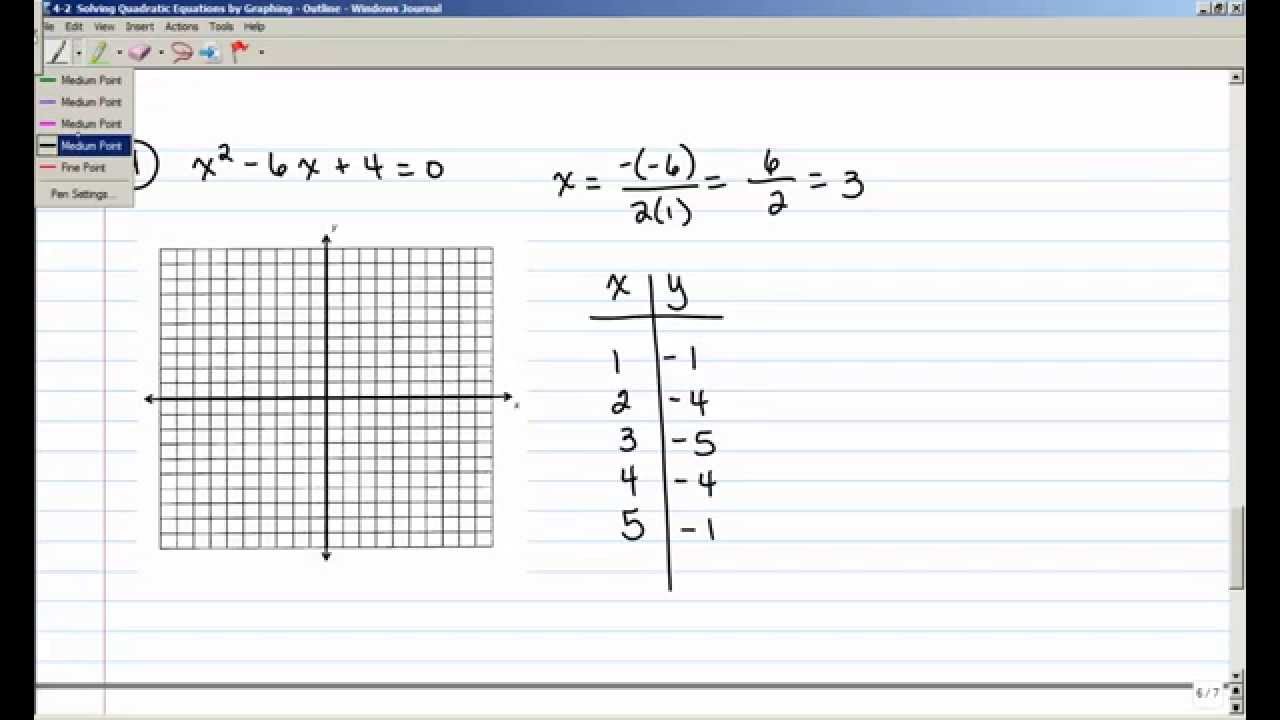 4-2 Solving Quadratic Equations by Graphing
