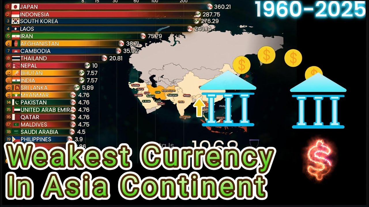 Historical Currency Exchange Rates of Asia | Local Currency to USD (1960–2025)