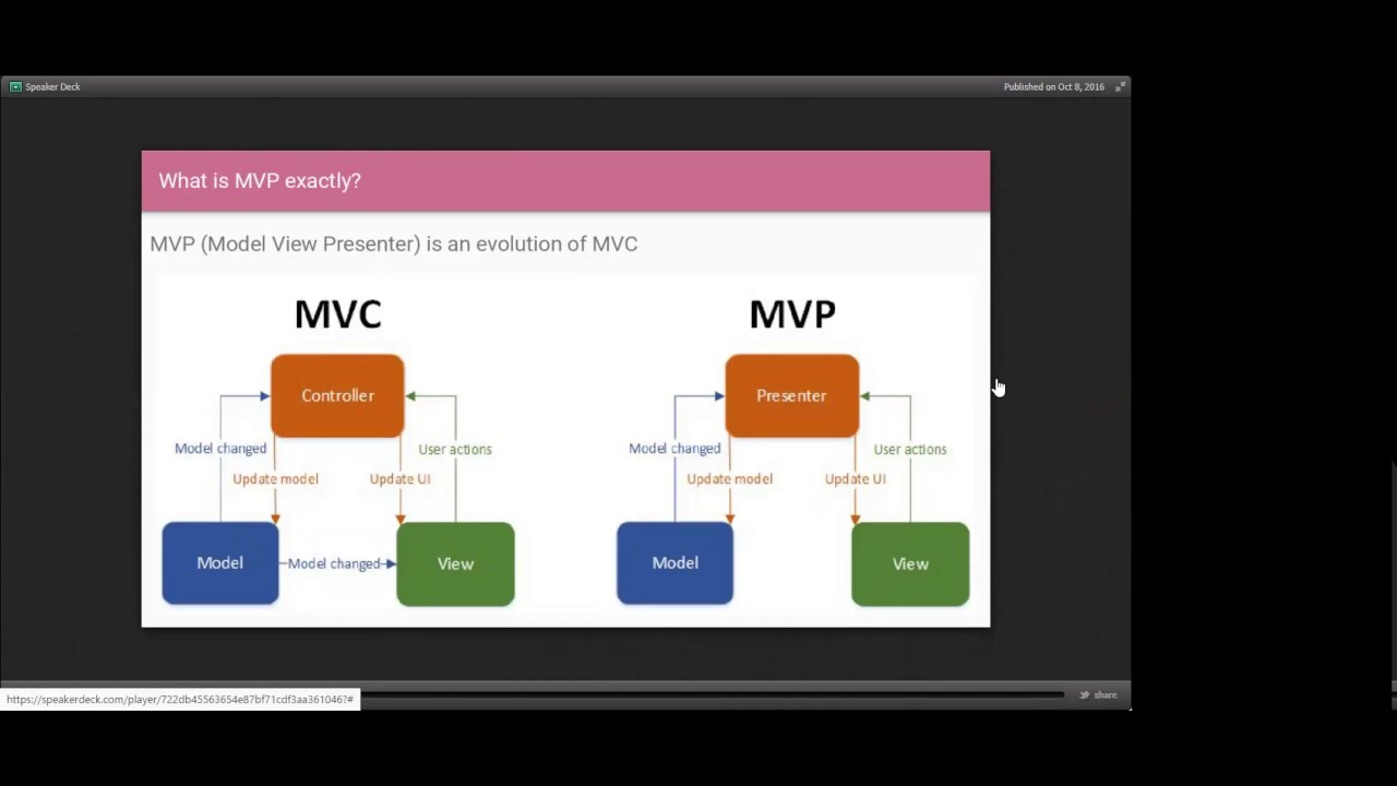 Android MVP Architecture: Comparison with MVC and Implementation