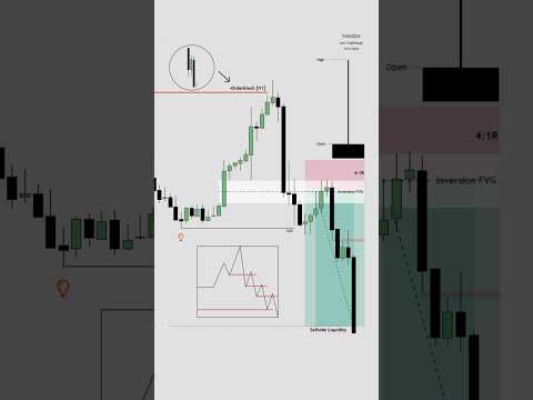 ICT IFVG Model (High Winrate)
