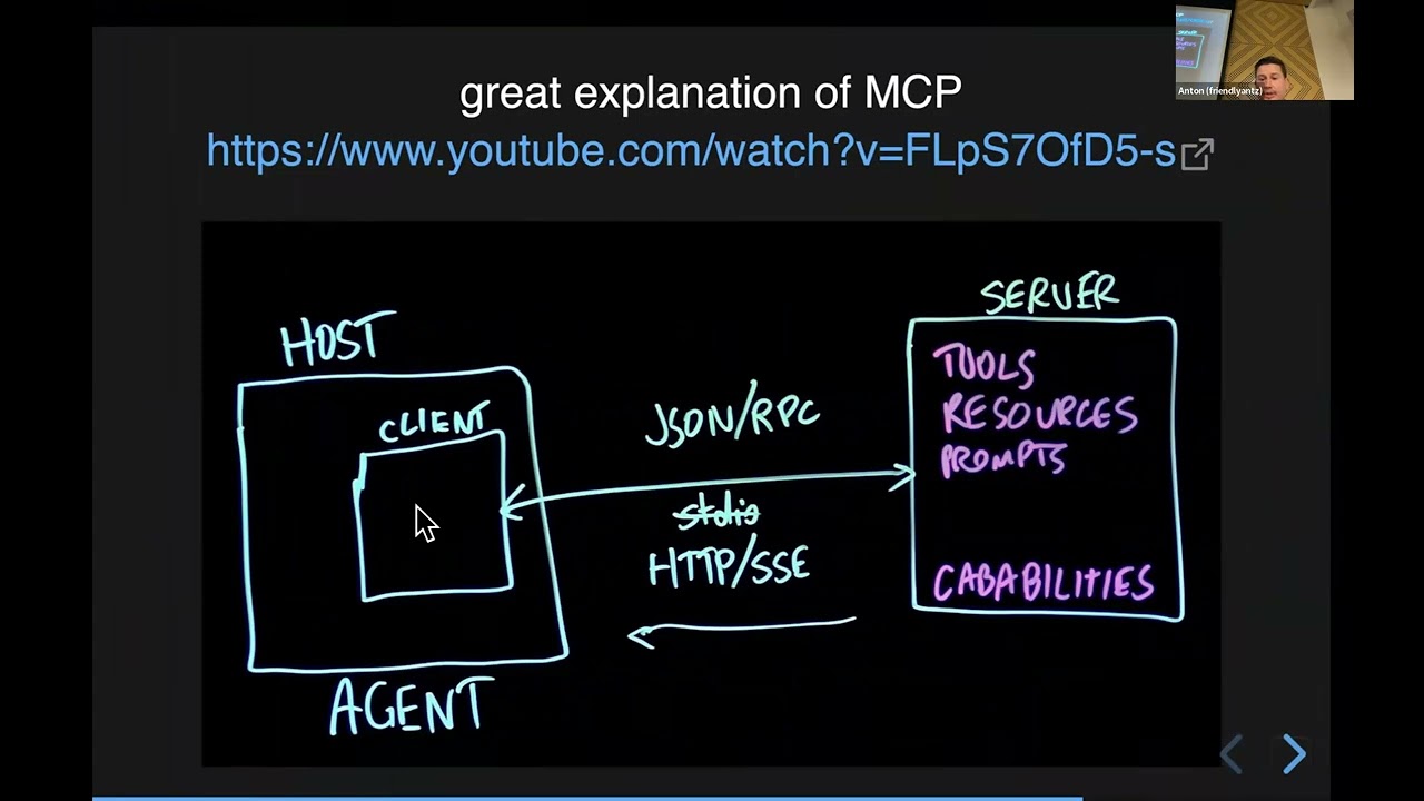Speed-run on AI and MCP with Ruby - Anton Panteleev