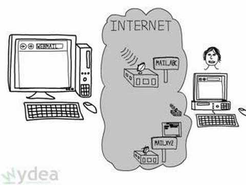 How Email Works | The Email Marketing Warrior