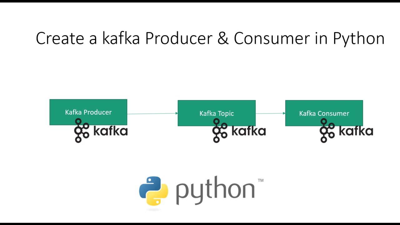 Apache Kafka and Python | Kafka-Python  [ 2023 Hands on Tutorial ]