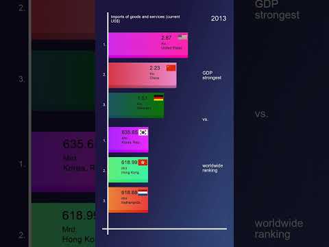 Imports of goods and services (current US$)