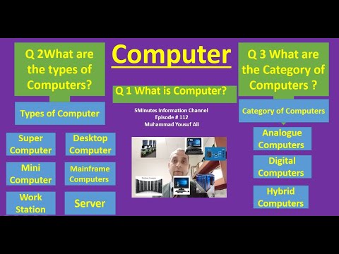 Types of Computers – Research Knowledge and Information