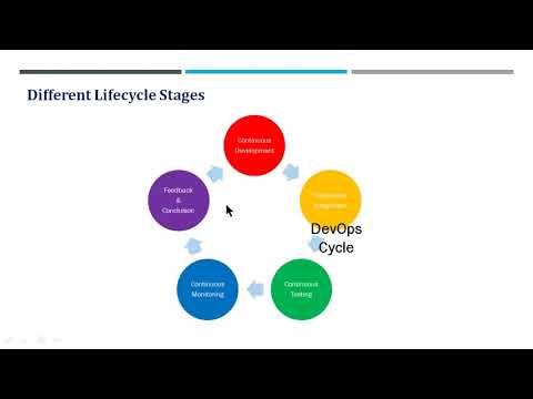 Azure DevOps Introduction (100% Practical Training Classes)