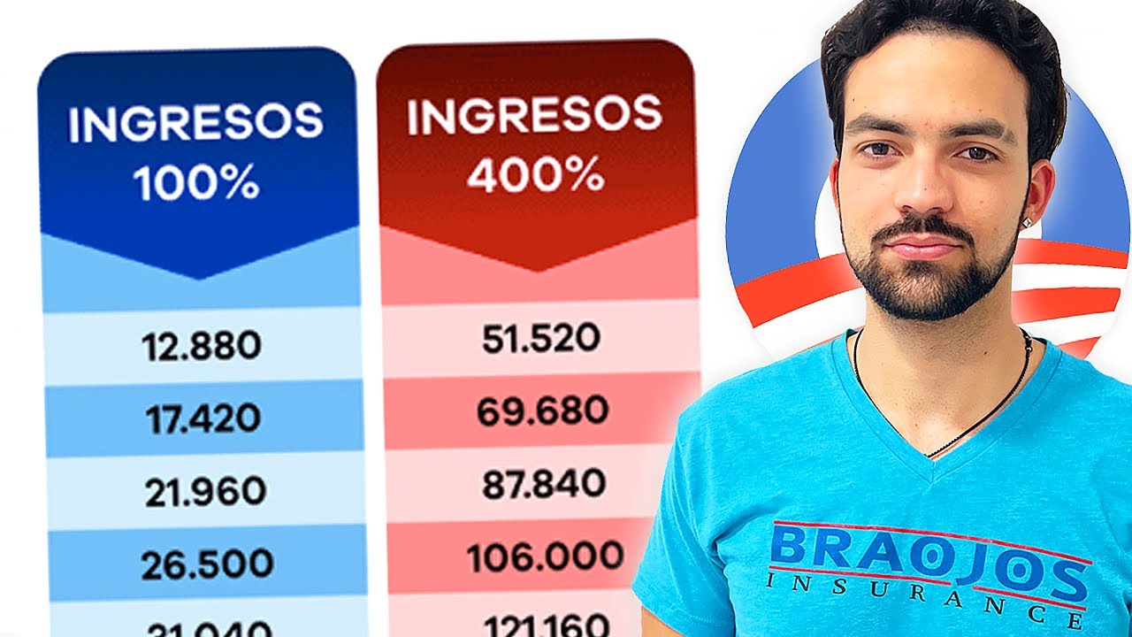 Tabla de Ingresos de Obamacare 2022 | Braojos Insurance