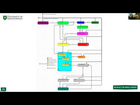 An Overview of Agent-Based Simulation Modeling with Examples
