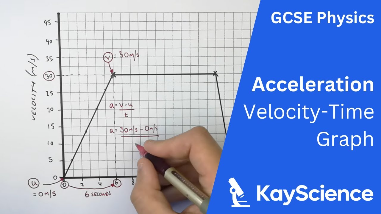 GCSE Physics - Calculate Acceleration From a Velocity-Time Graph