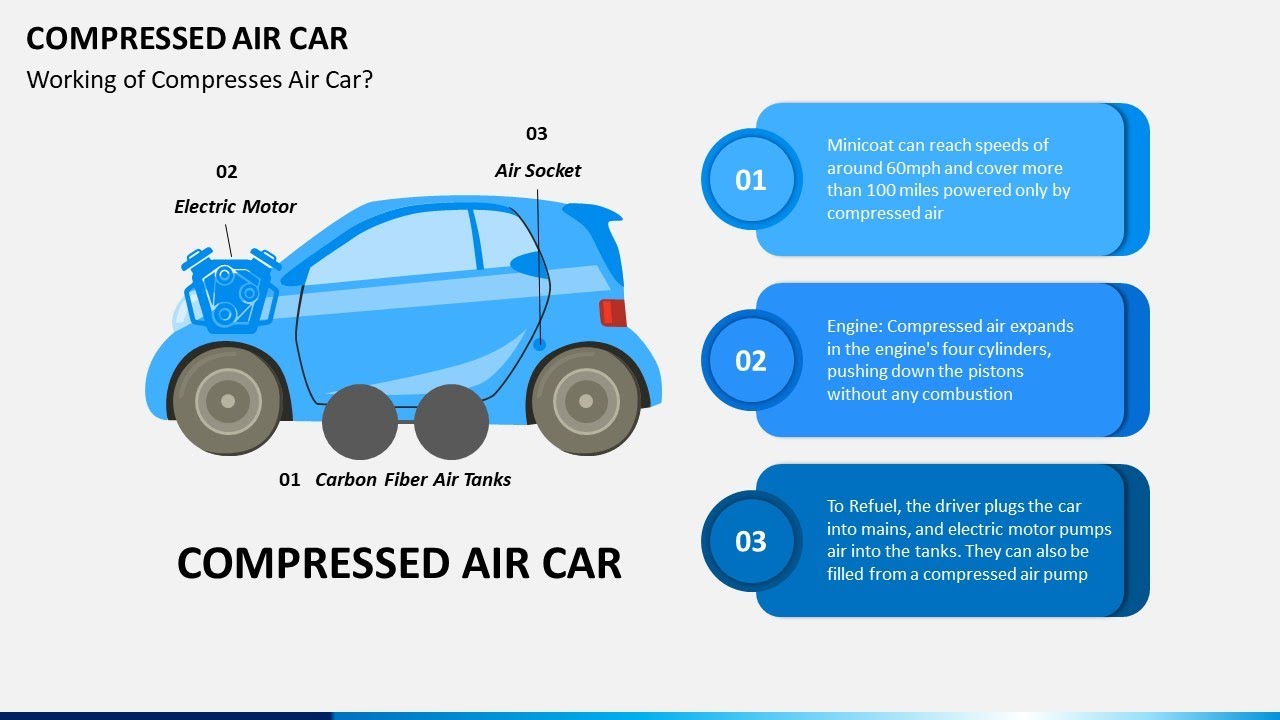 Compressed Air Car Animated PowerPoint Slides