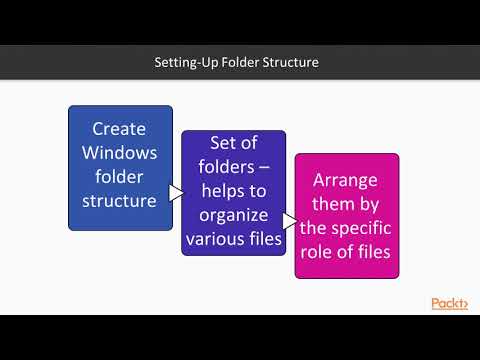 Learn Getting Started with QlikView Preparing the Workspace | packtpub com - Mind Luster
